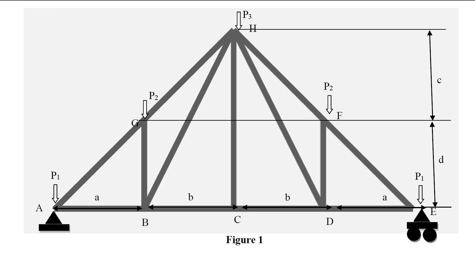 Solved Problem 1 You are required to build a table to | Chegg.com