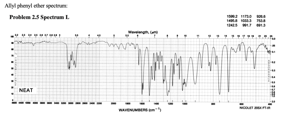 Solved Allyl Phenyl Ether Spectrum Problem 2 5 Spectrum L