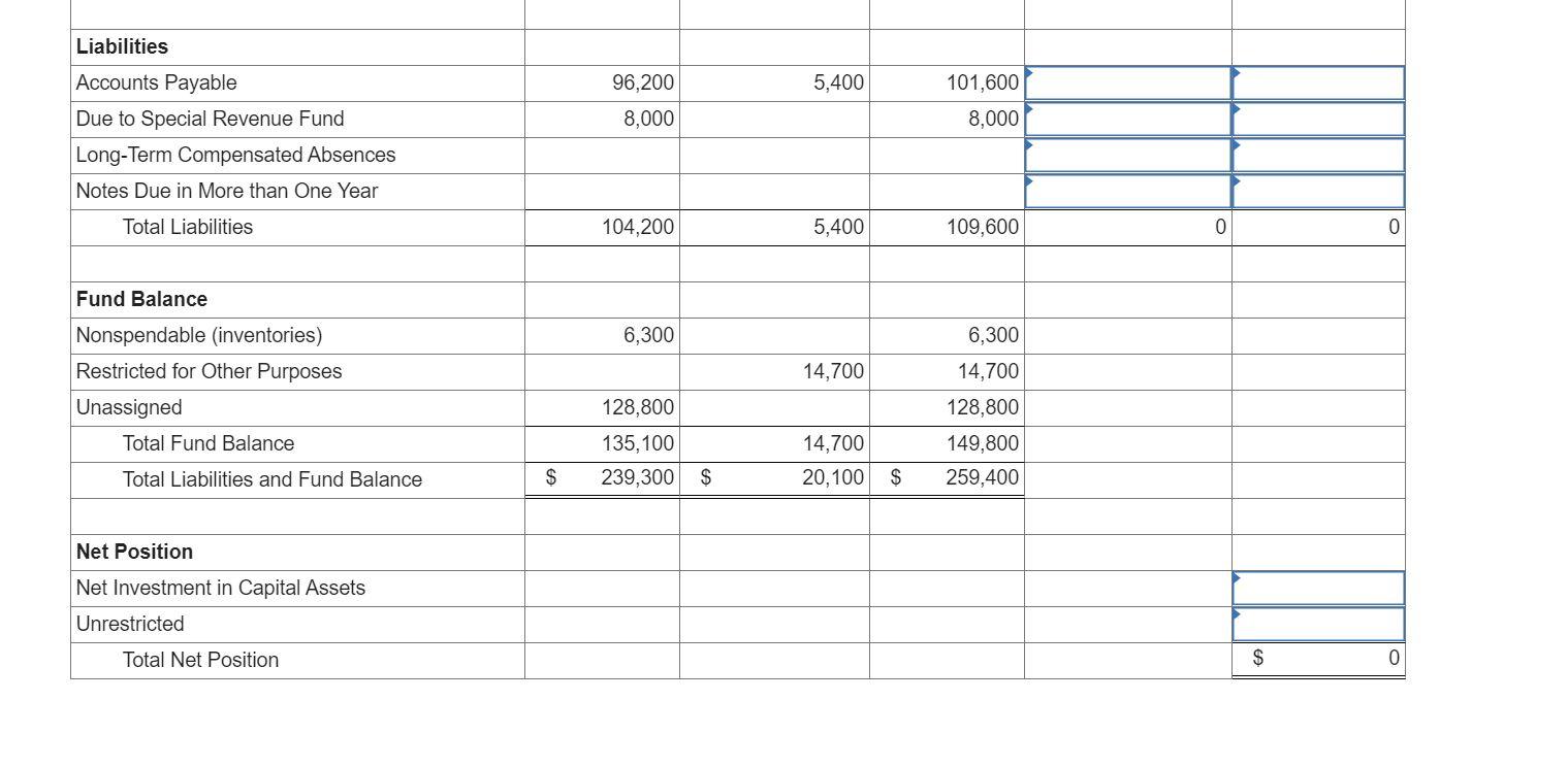 Solved Presented below is the Governmental Funds Balance | Chegg.com