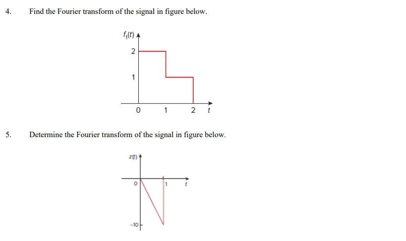Solved 4. Find the Fourier transform of the signal in figure | Chegg.com