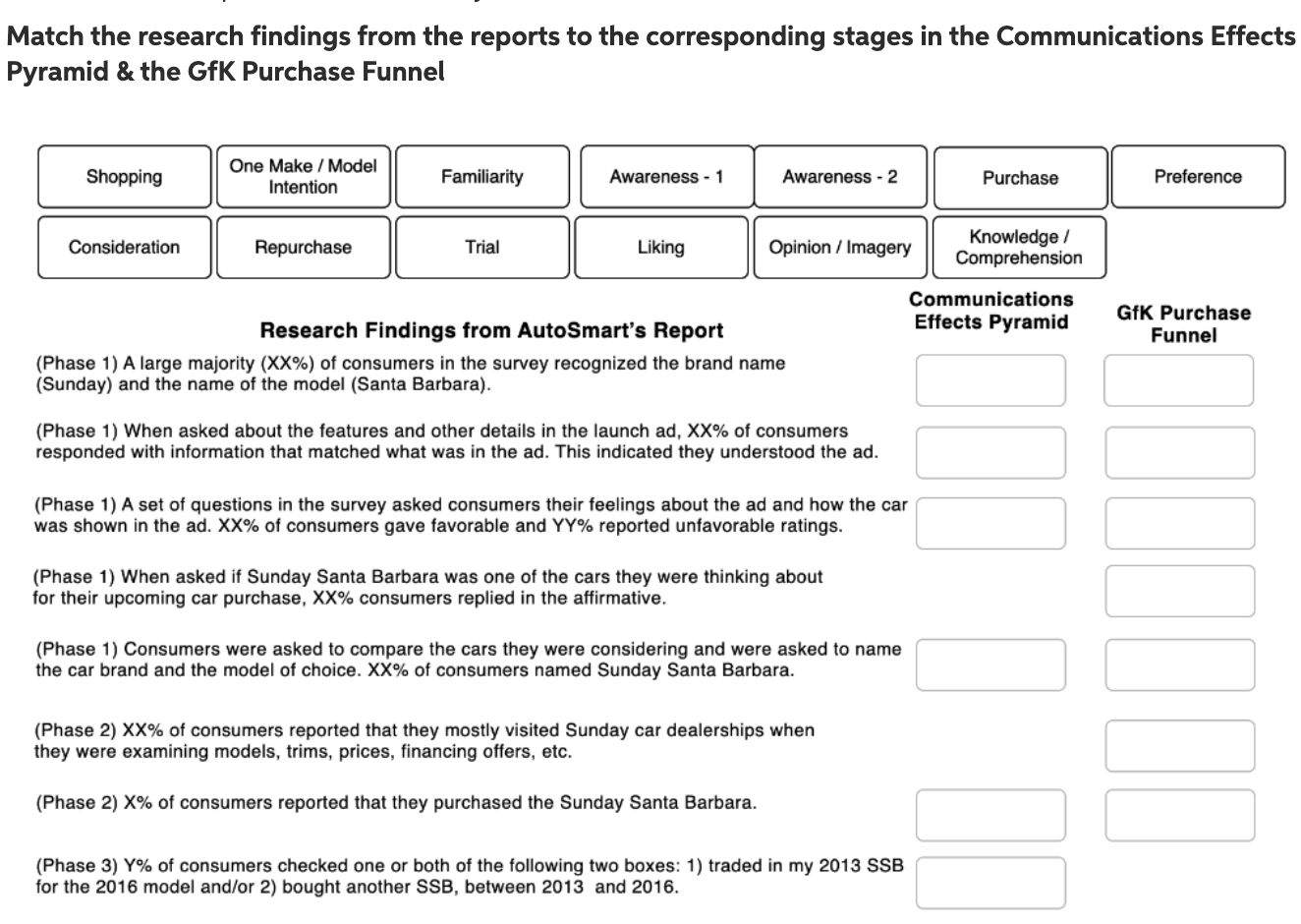 Solved Visualize the communications effects pyramid outlined | Chegg.com