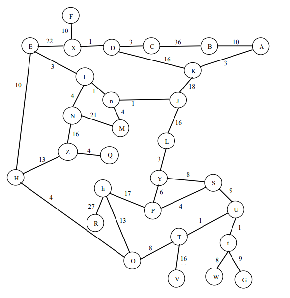 Solved Problem 7 [ 50 points] Given a weighted graph G, | Chegg.com
