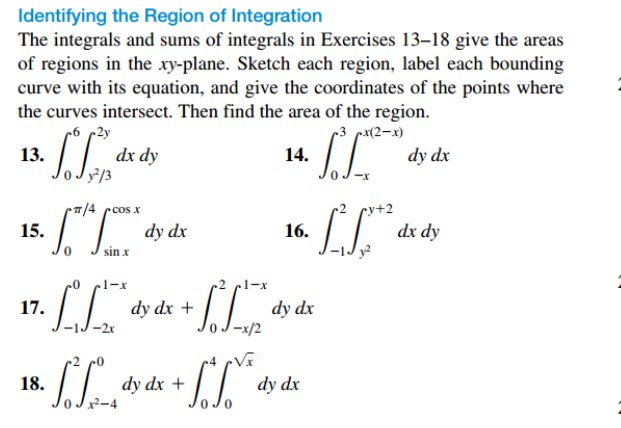 Solved Identifying the Region of Integration The integrals | Chegg.com