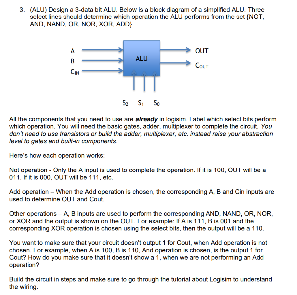 Solved 3. (ALU) Design a 3-data bit ALU. Below is a block | Chegg.com