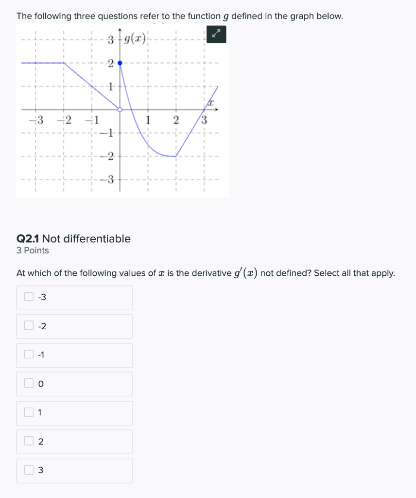 Solved The following three questions refer to the function g | Chegg.com