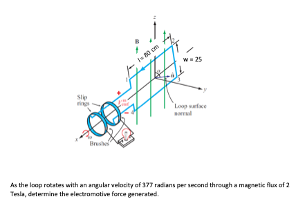 Solved 180 cm w = 25 Slip KA Loop surface normal Brushes As | Chegg.com