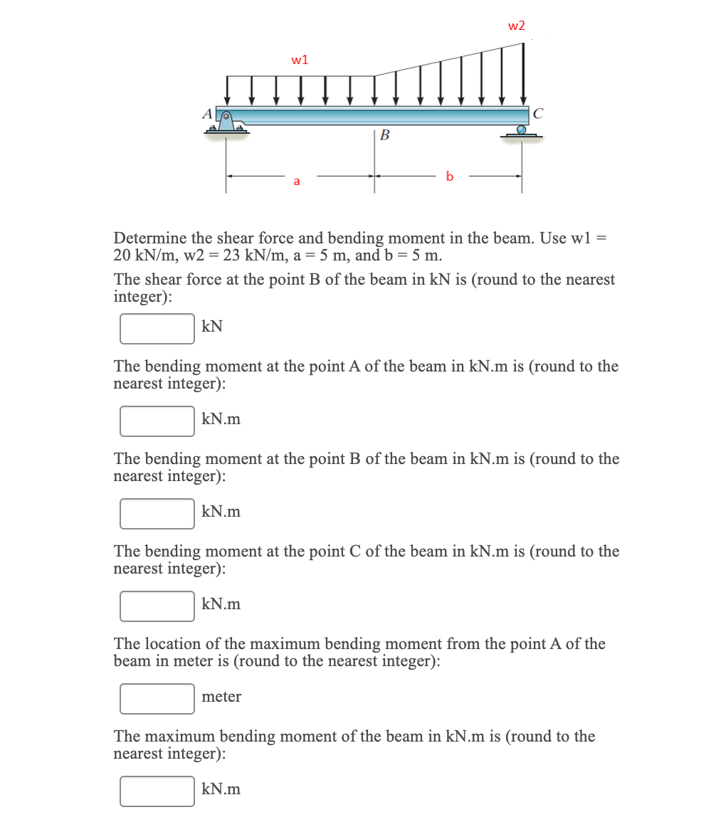 Solved w2 w1 B b Determine the shear force and bending | Chegg.com