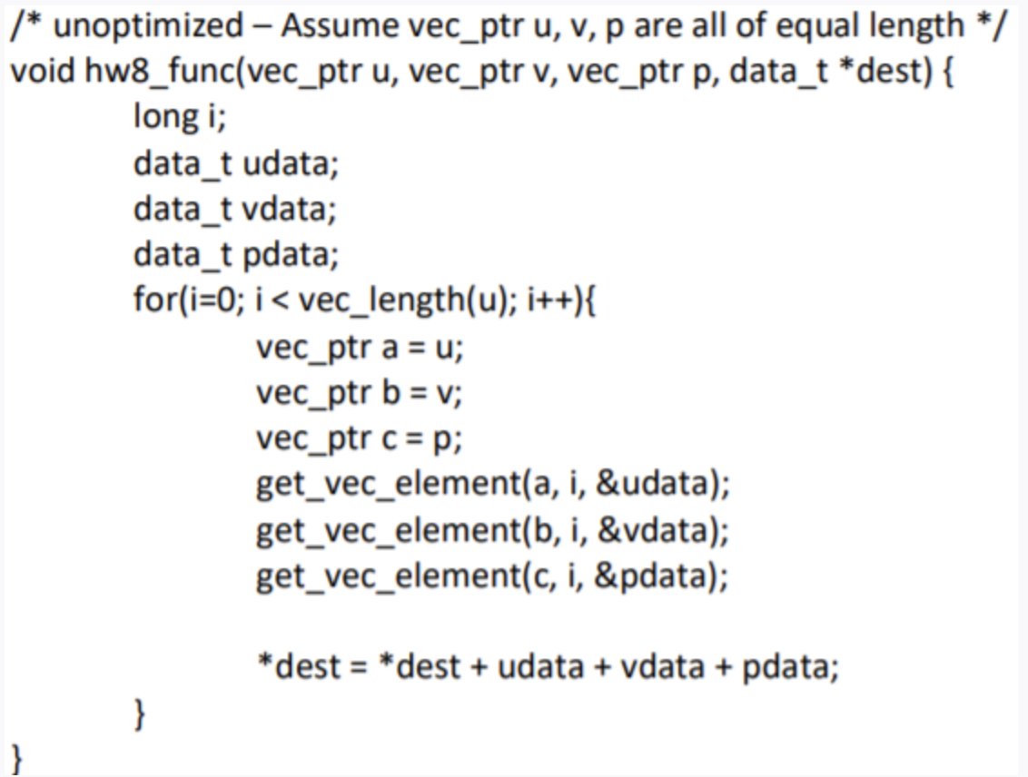 Given the following vector data structure: In the | Chegg.com