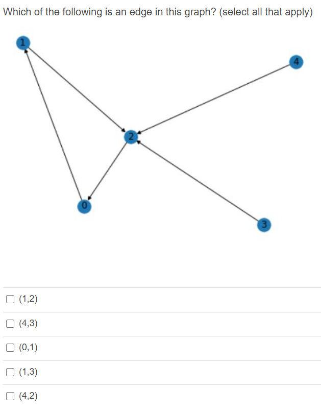 Solved Given The Following Structs Struct Adjvertex Vertex