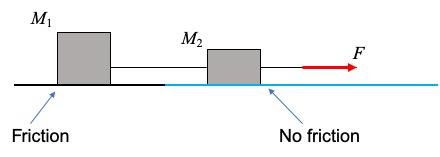 Solved Two masses are connected by a rope and pulled | Chegg.com