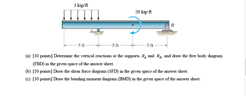 Solved 3 kip/ft 20 kip.ft B A -5 ft 5 ft 5 ft (a) [10 | Chegg.com
