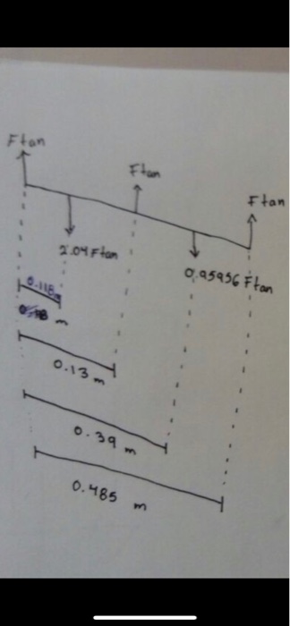 Solved Determine The Minimum Safety Factor Against Fatigue