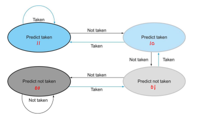) This exercise examines the accuracy of various | Chegg.com