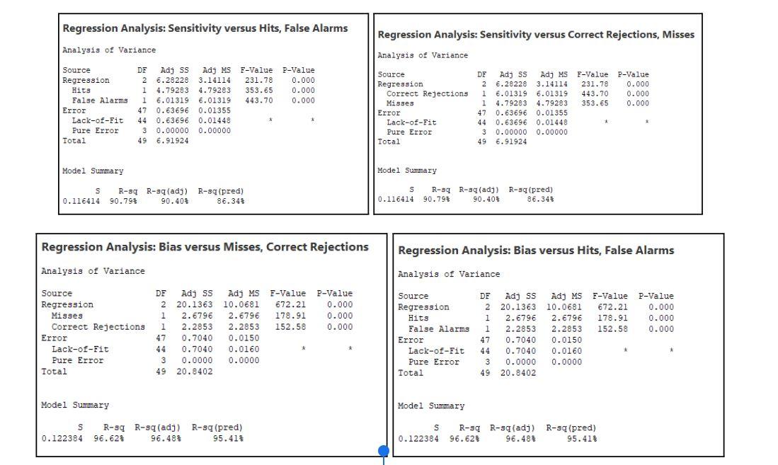 Solved MAKE A 2 PARAGRAPH CONCLUSION Signal Detection | Chegg.com