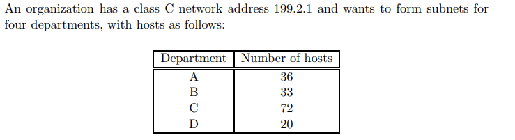 Solved An organization has a class C network address 199.2.1 | Chegg.com