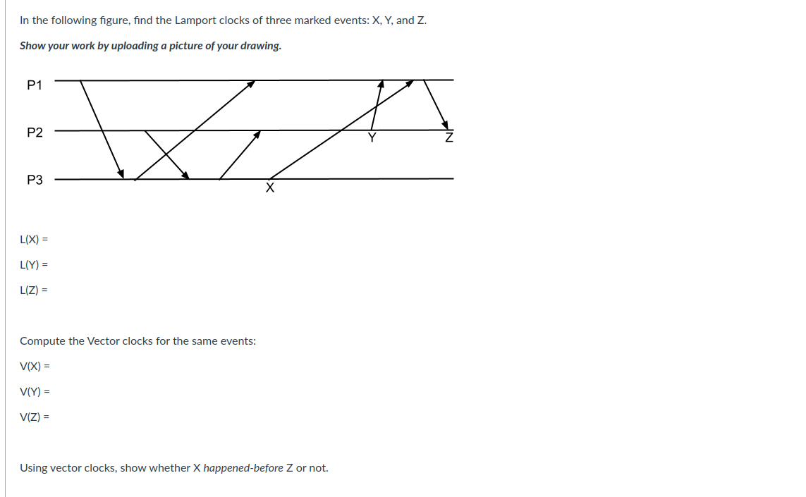 Solved In the following figure, find the Lamport clocks of | Chegg.com