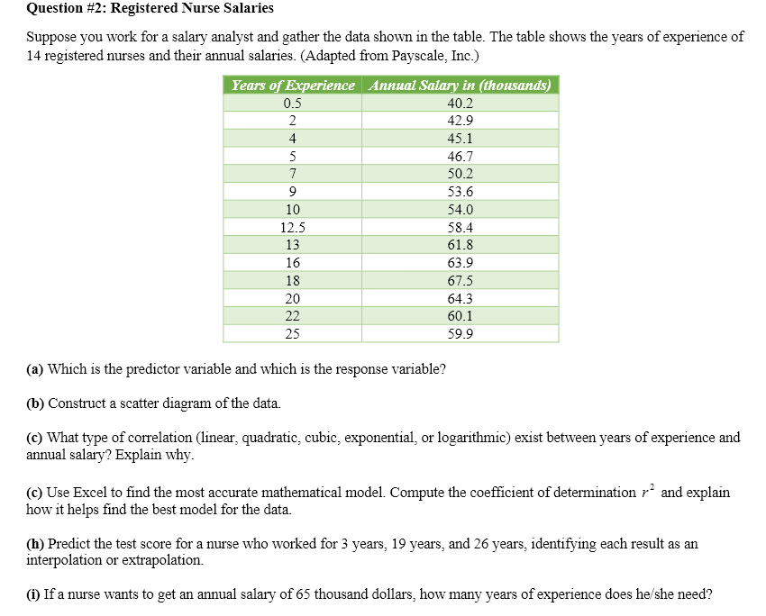 Solved Question #2: Registered Nurse Salaries Suppose you | Chegg.com