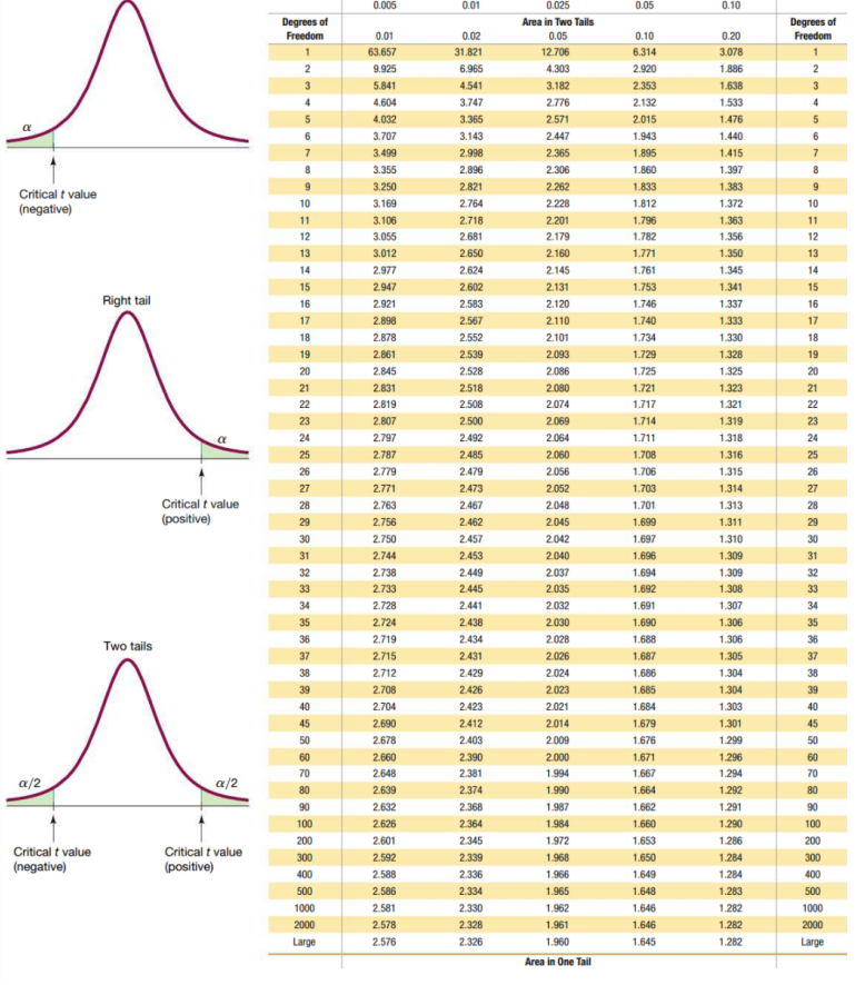 Solved Salaries of 46 college graduates who took a | Chegg.com