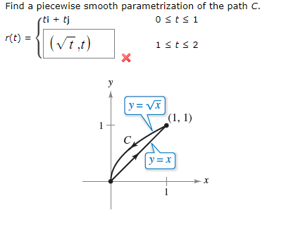Solved Find a piecewise smooth parametrization of the path | Chegg.com