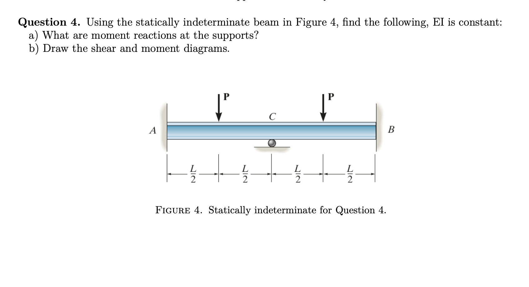 Solved Question 4. Using the statically indeterminate beam | Chegg.com