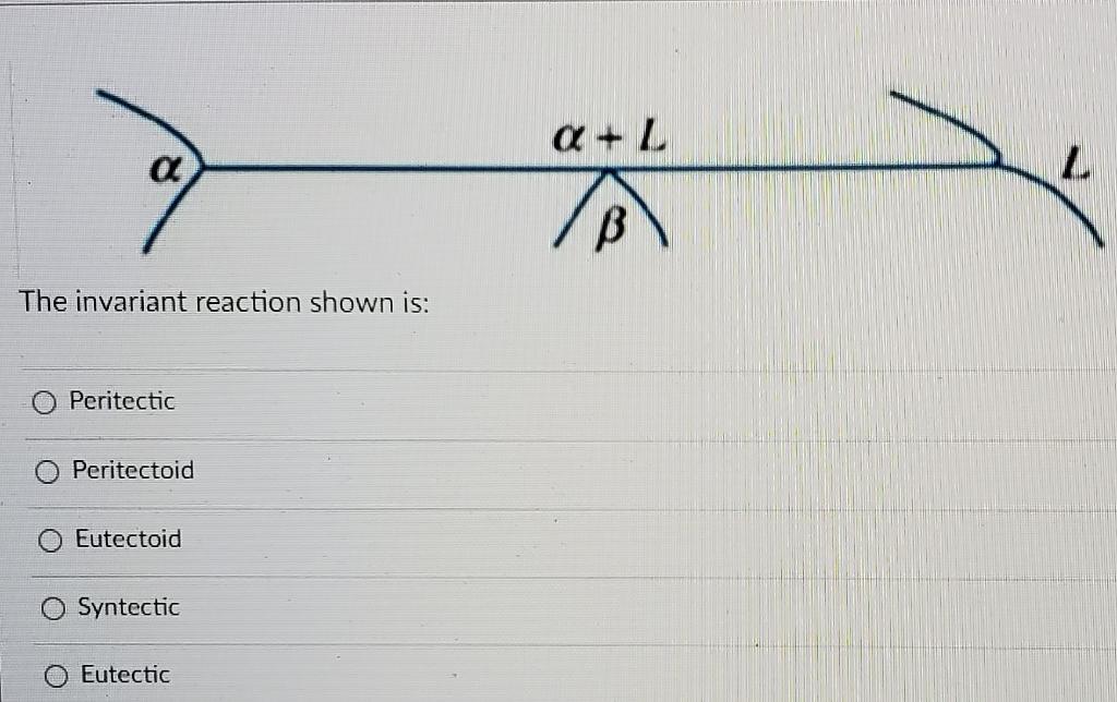 Solved a + L B The invariant reaction shown is: Peritectic | Chegg.com