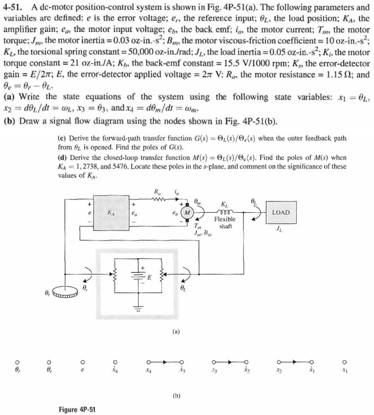 Solved A dc-motor position-control system is shown in Fig. | Chegg.com