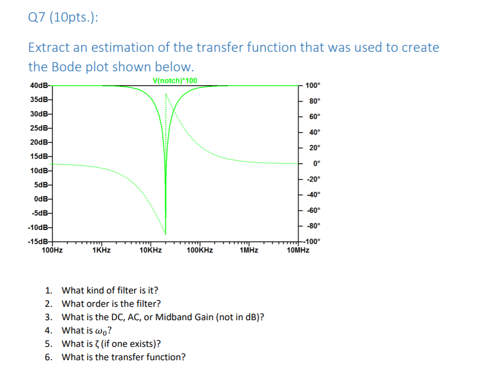 Solved Q7 (10pts.): Extract an estimation of the transfer | Chegg.com