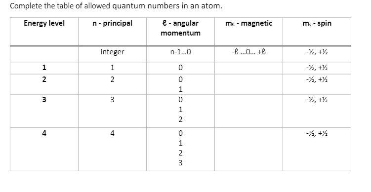 Solved Complete the table of allowed quantum numbers in an | Chegg.com