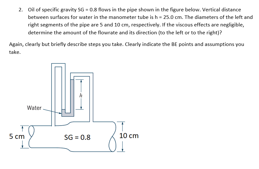 Solved 2. Oil of specific gravity SG = 0.8 flows in the pipe | Chegg.com