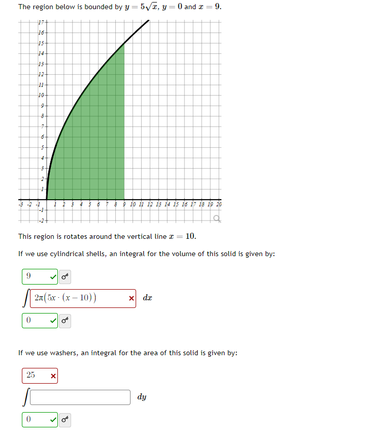 Solved The region below is bounded by y=5x,y=0 and x=9. This | Chegg.com