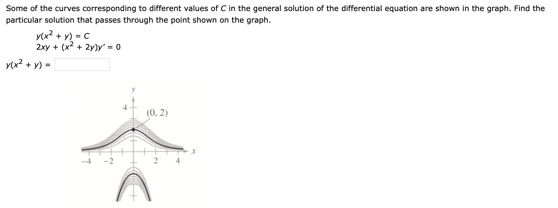 Solved Some of the curves corresponding to different values | Chegg.com
