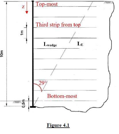 Solved Given: Figure 4.1 shows a reinforced earth wall. | Chegg.com