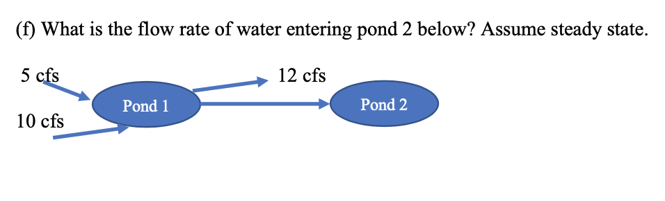 Solved (f) What is the flow rate of water entering pond 2 | Chegg.com