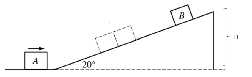 Solved Block is sliding along a horizontal surface at 3.4 | Chegg.com