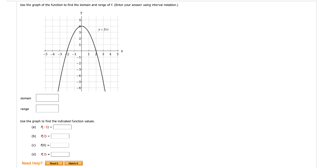 Solved Use the graph of the function to find the domain and | Chegg.com