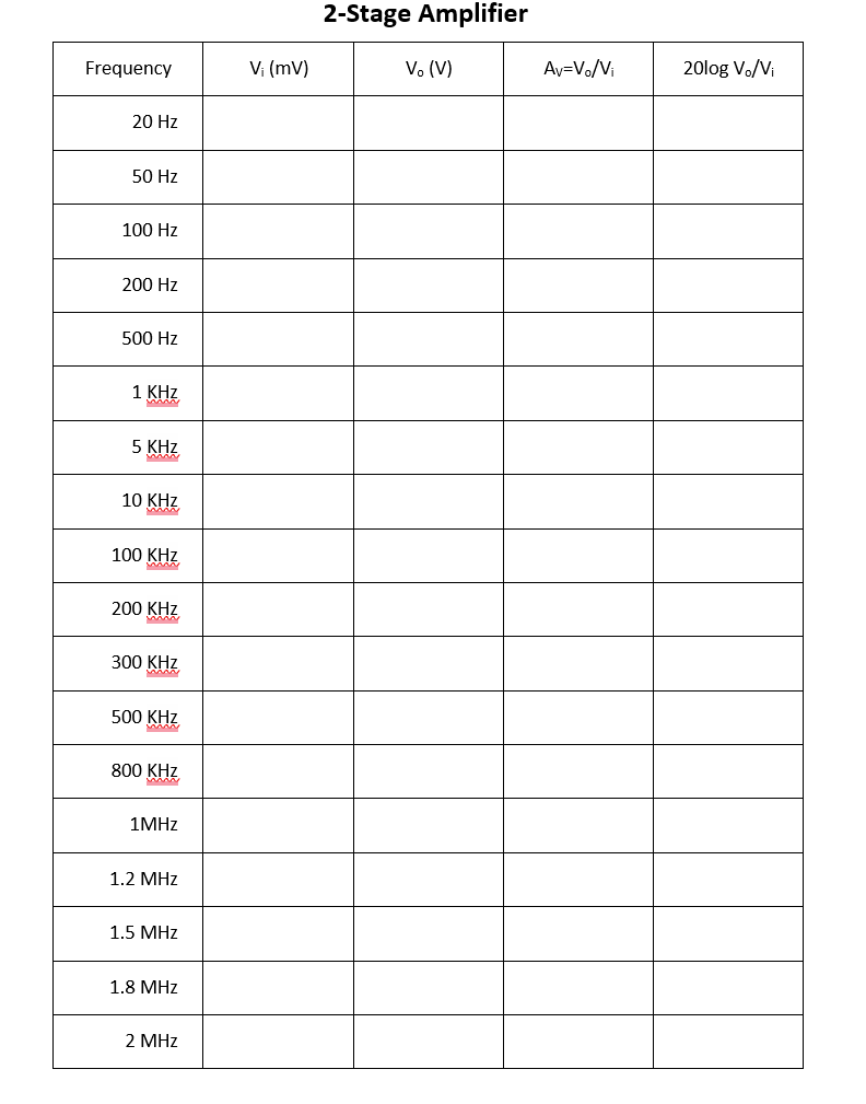 Solved Results of Bode Plot: Take measurements of the output | Chegg.com