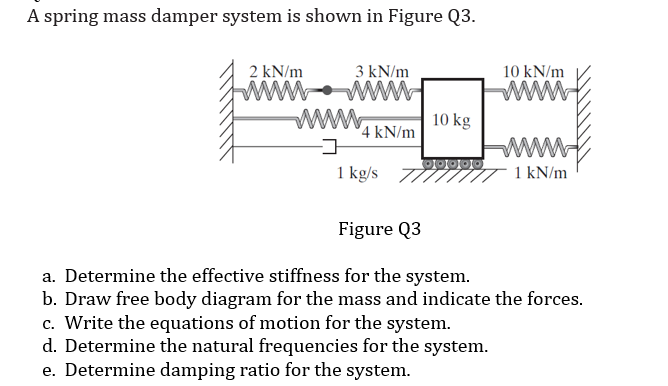 Solved A spring mass damper system is shown in Figure Q3. 2 | Chegg.com