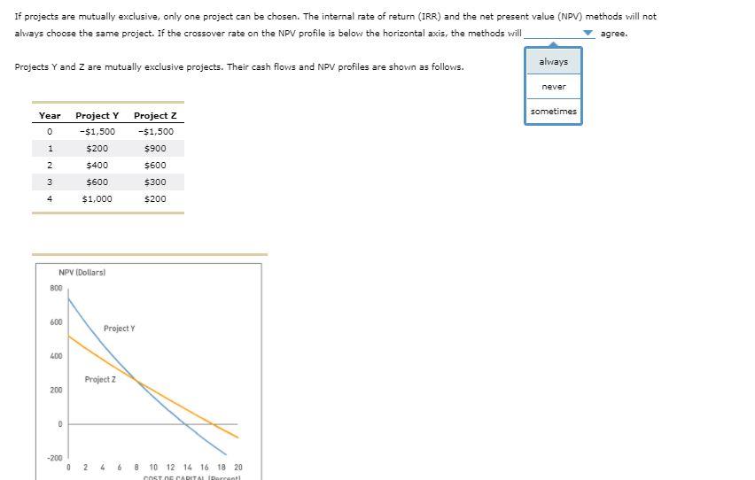 If the weighted average cost of capital (WACC) for | Chegg.com