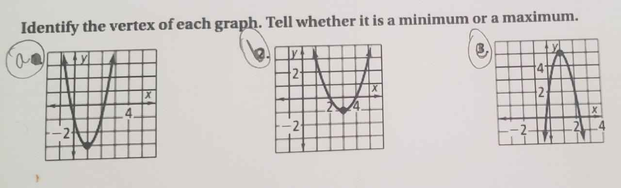 Solved Identify the vertex of each graph. Tell whether it is | Chegg.com
