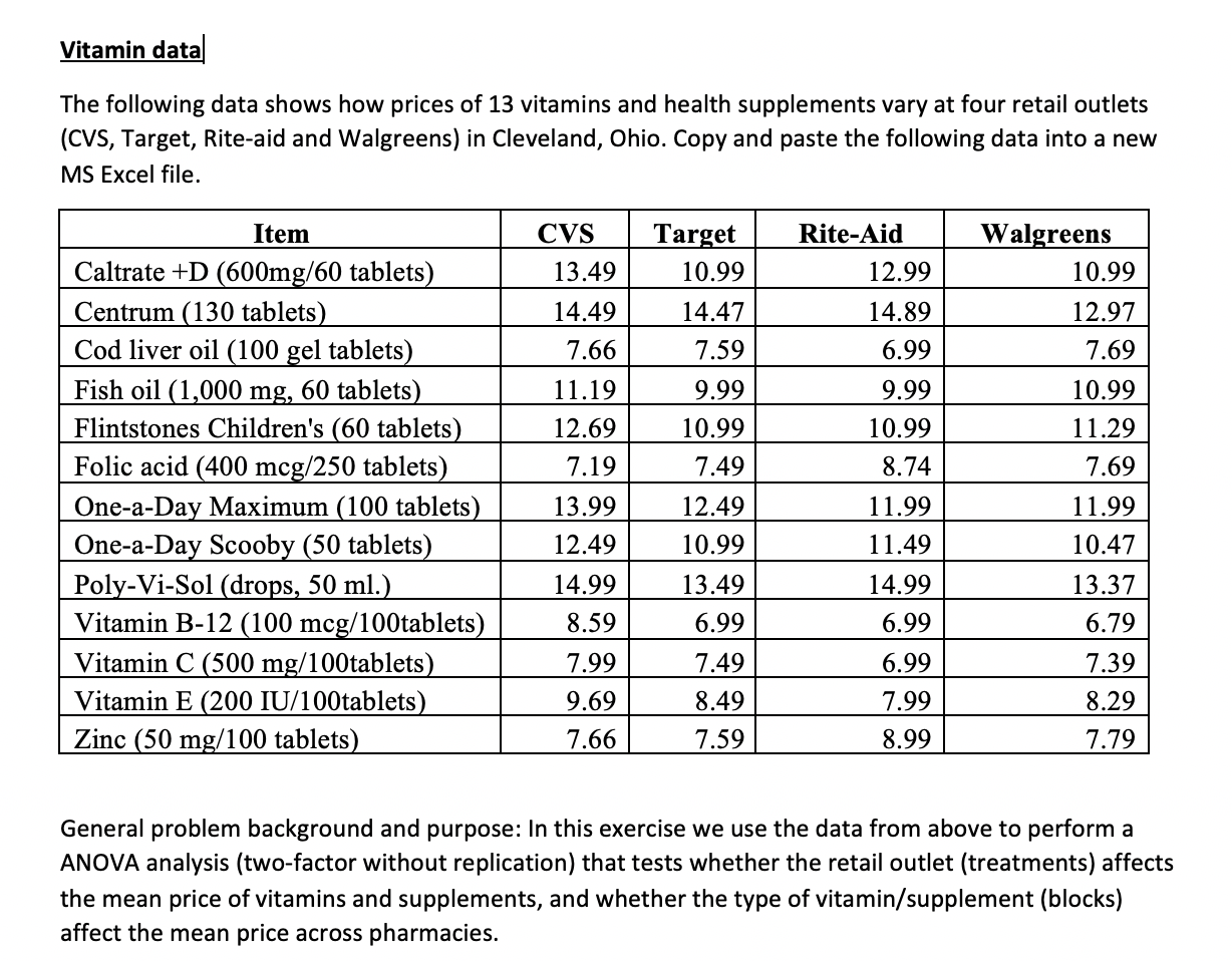 Vitamin data The following data shows how prices of | Chegg.com