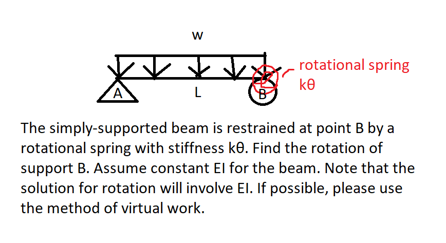 Solved w xvt rotational spring kᎾ A L B The simply-supported | Chegg.com