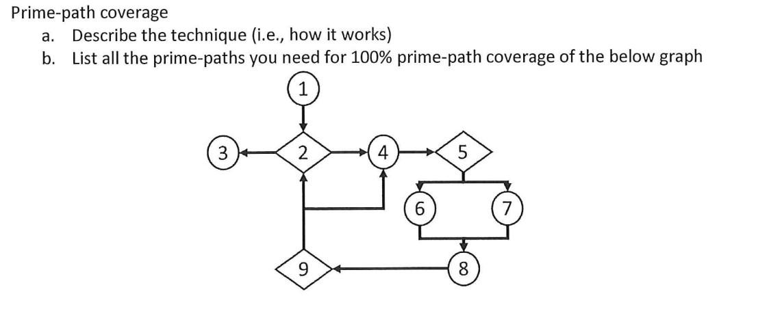 Solved Prime Path Coverage A Describe The Technique I E