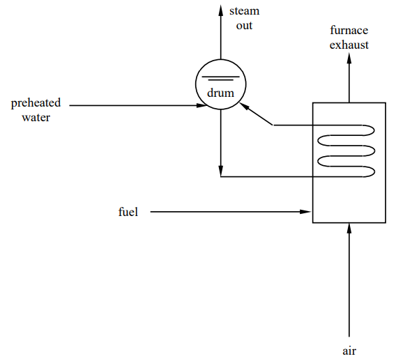 Solved Boilers are often the principal steam or hot-water | Chegg.com