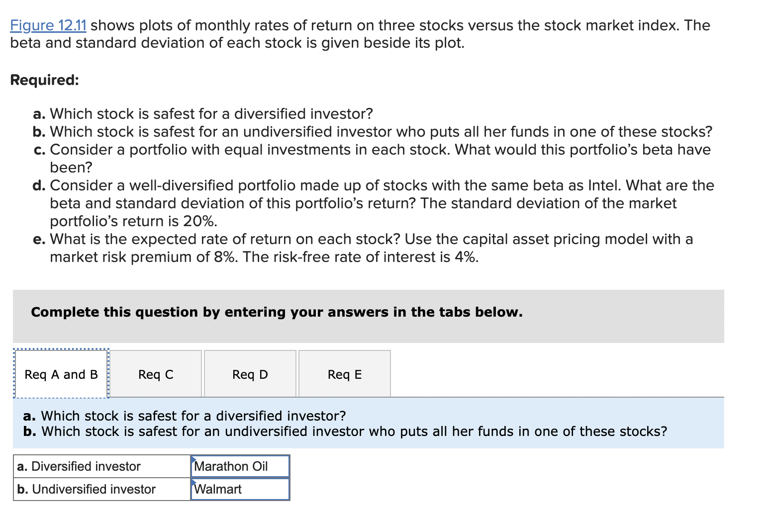 Solved Figure 12.11 shows plots of monthly rates of return | Chegg.com