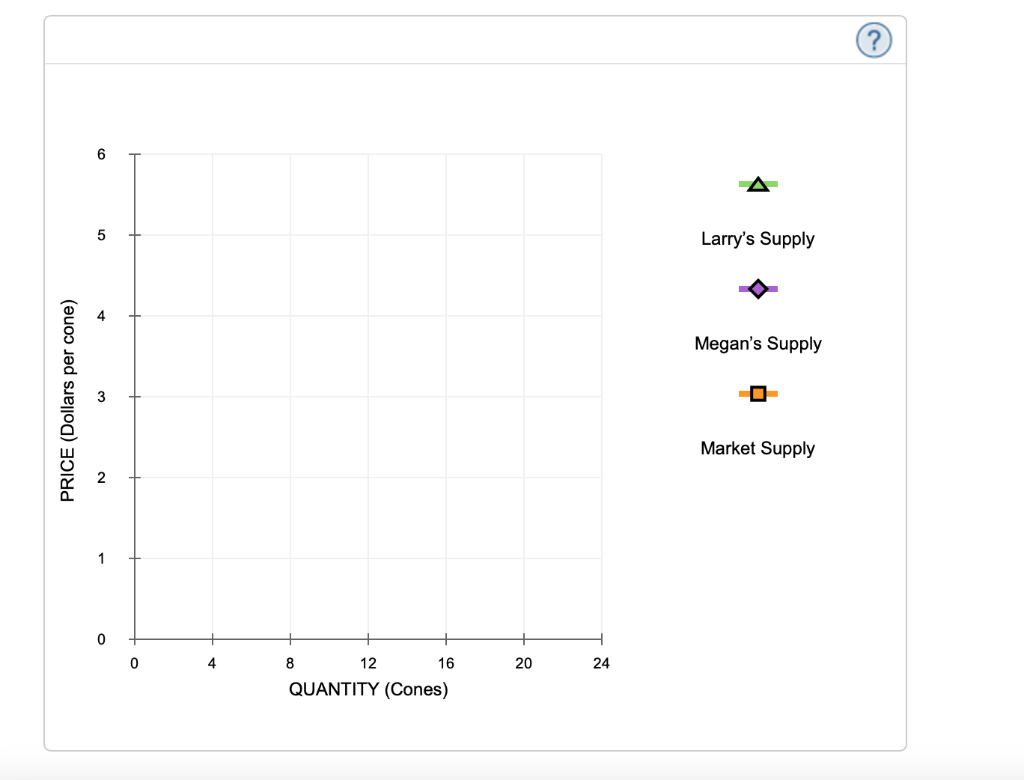 Solved Suppose that Larry and Megan are the only suppliers | Chegg.com