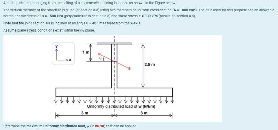 Solved A built-up structure hanging from the ceiling of a | Chegg.com
