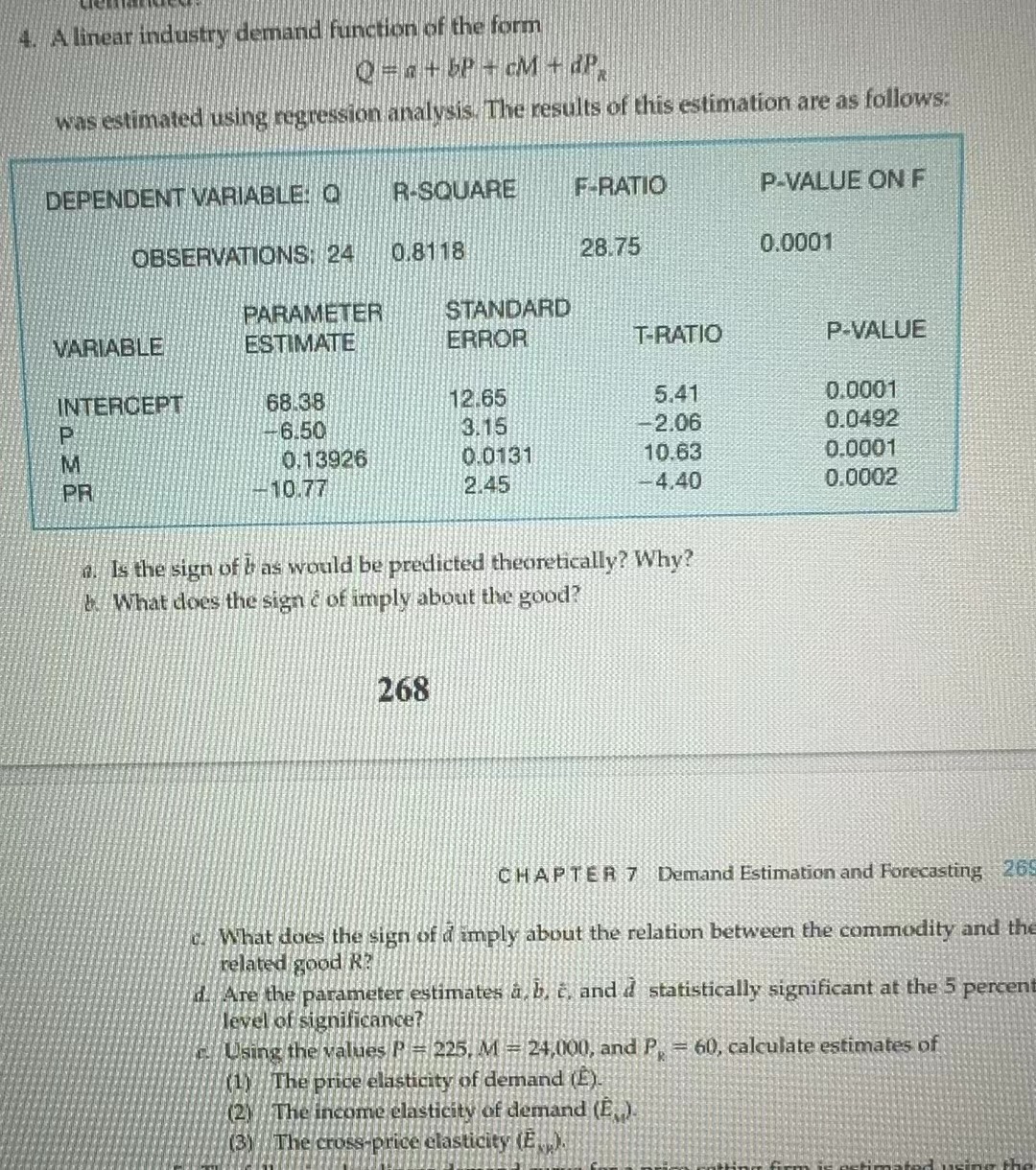 Solved A linear industry demand function of the | Chegg.com