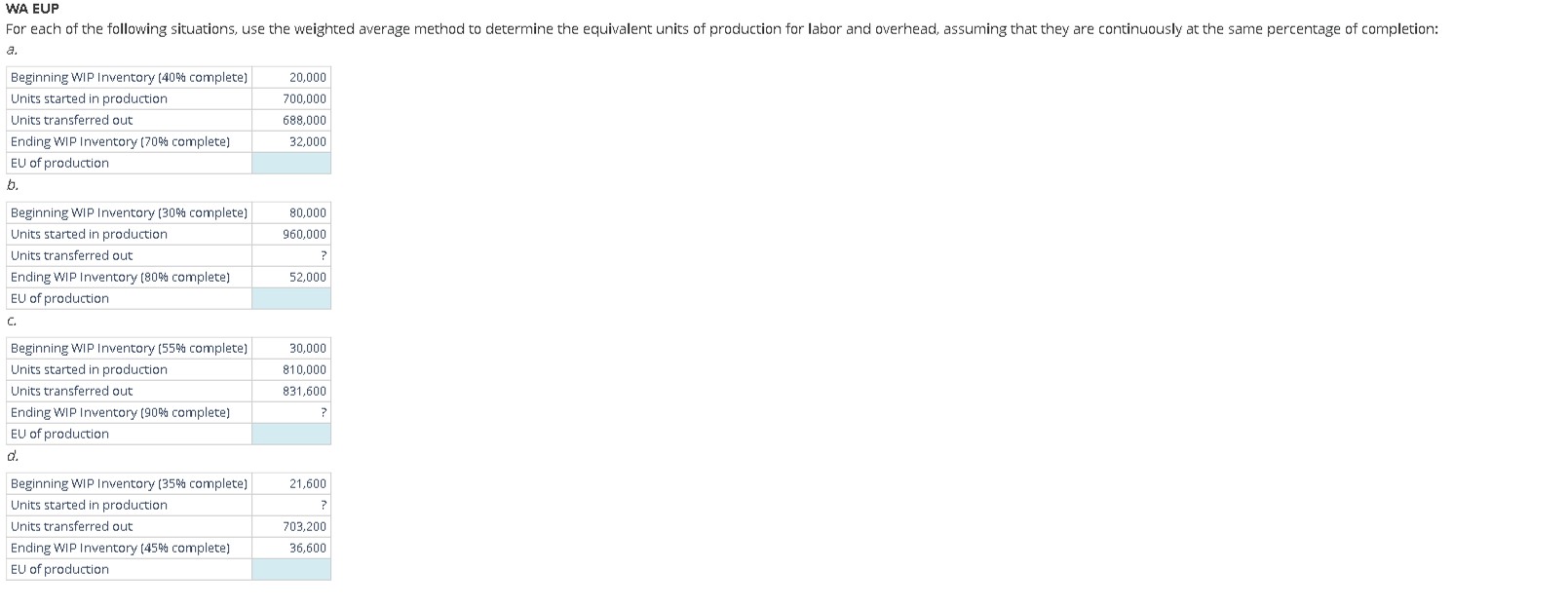 Solved WA EUP a.\table[[Beginning WIP Inventory (40$s | Chegg.com