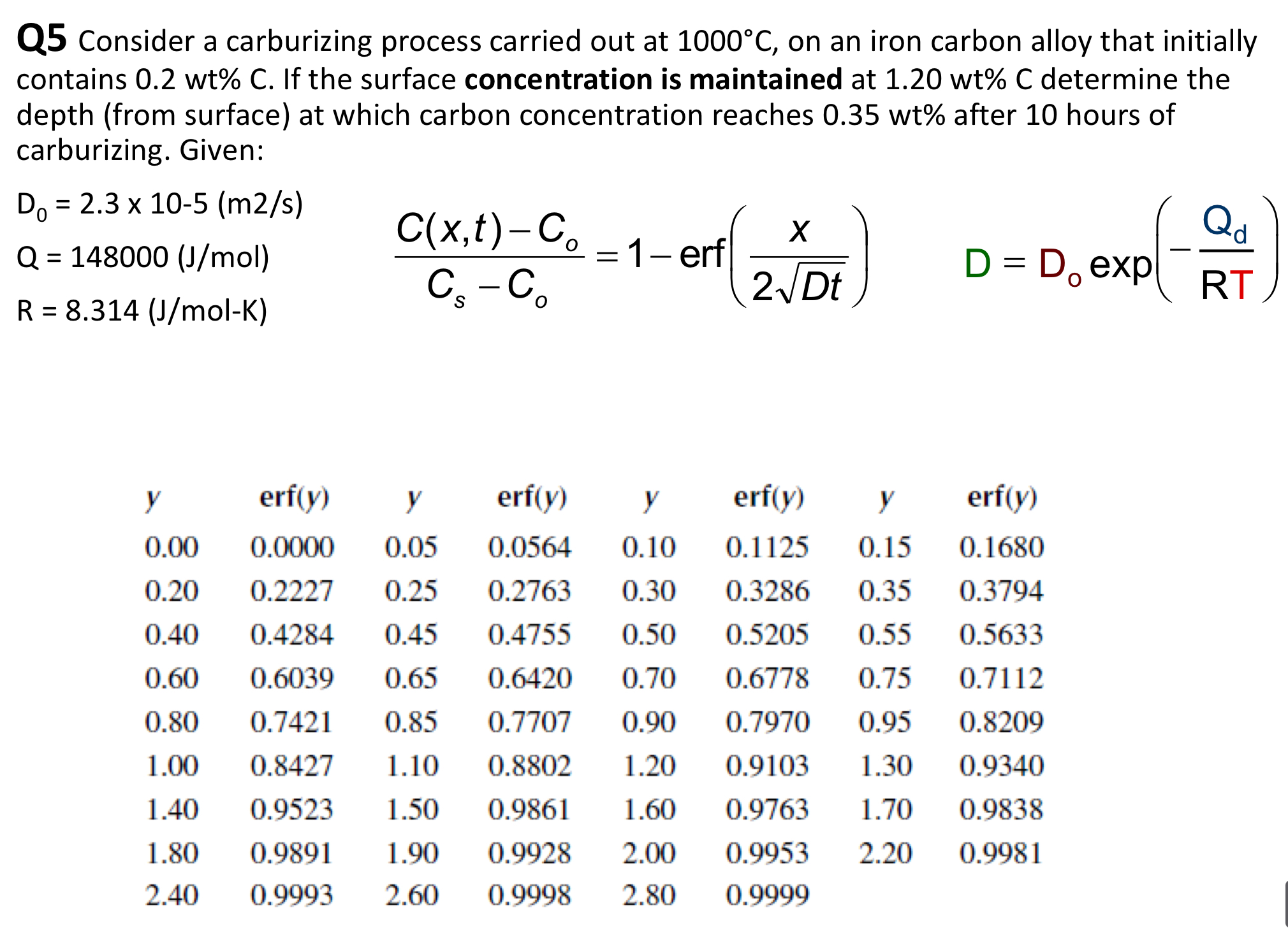 Solved Q5 ﻿Consider a carburizing process carried out | Chegg.com
