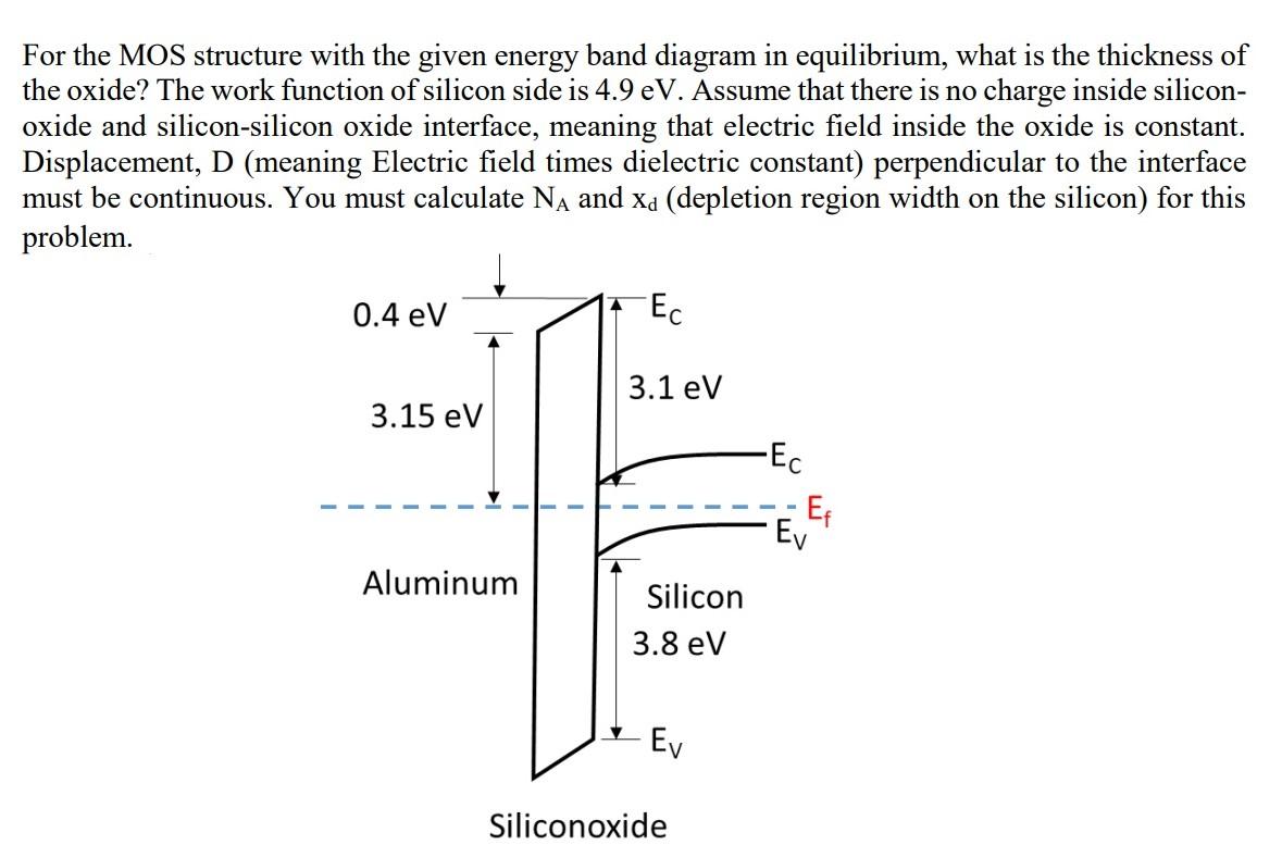 Solved For the MOS structure with the given energy band | Chegg.com